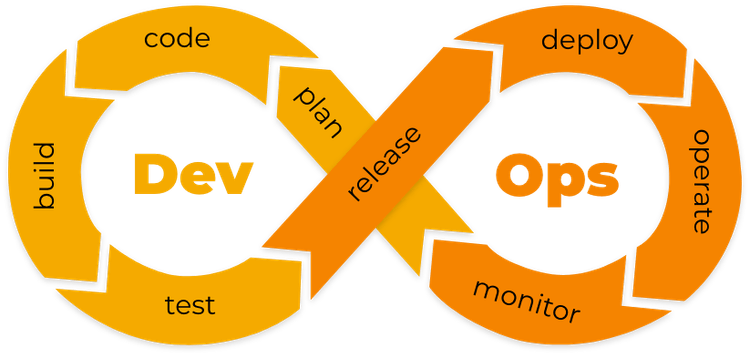 Consultoria para Processos de DevOps | CloudDog