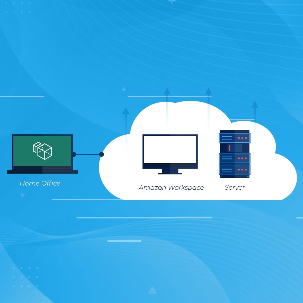 Como Criar um Amazon Workspace | CloudDog
